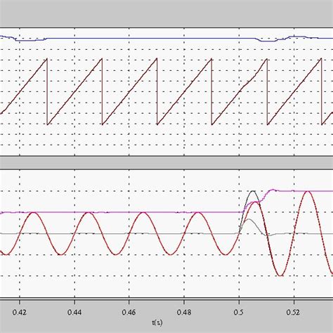 Voltage Sag Response Of The Proposed Method Download Scientific Diagram