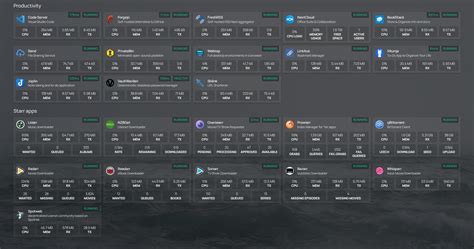 Share Your Homepage Gethomepage Homepage Discussion GitHub