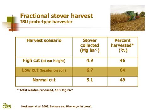 Ppt Crop Residue As Feedstock For The New Bioeconomy Opportunities