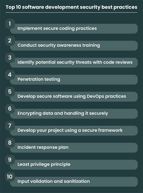 Secure Software Development All You Need To Know Openxcell