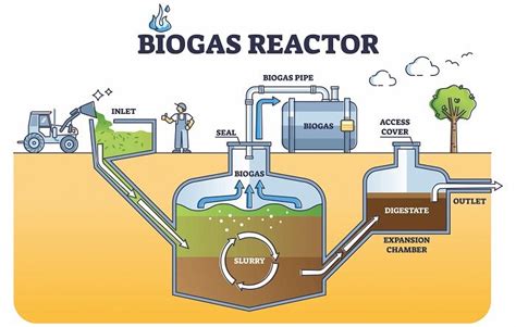 Otpad kao resurs biogas rešenje za problem deponija u Srbiji