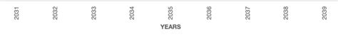 Chartjs V28 Removes Latest Label On Line Chart · Issue 6154 · Chartjs
