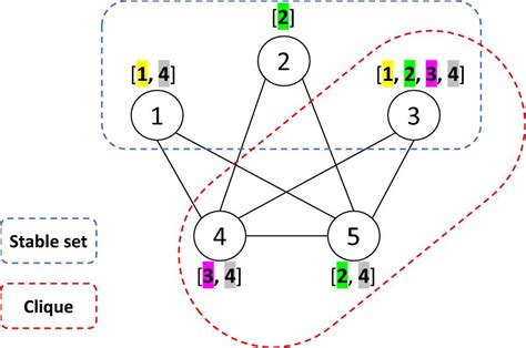 An Efficient Backtracking Heuristic For The Resource Allocation Problem