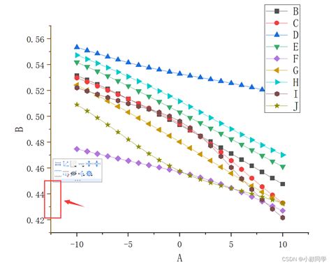 Origin制图之sci图参数设置origin画图字体和字体大小的标准 Csdn博客