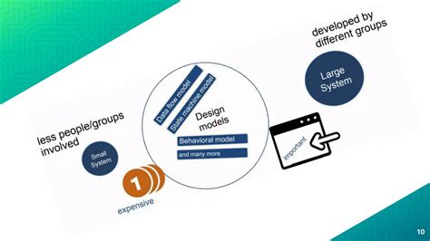 Design And Implementation In Software Engineering Pdf