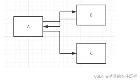 Response重定向java Response 不改变url Csdn博客