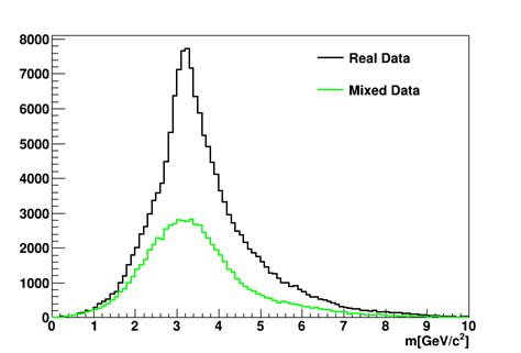 Left Invariant Mass Distribution From The 10 Runs Of Normal Data