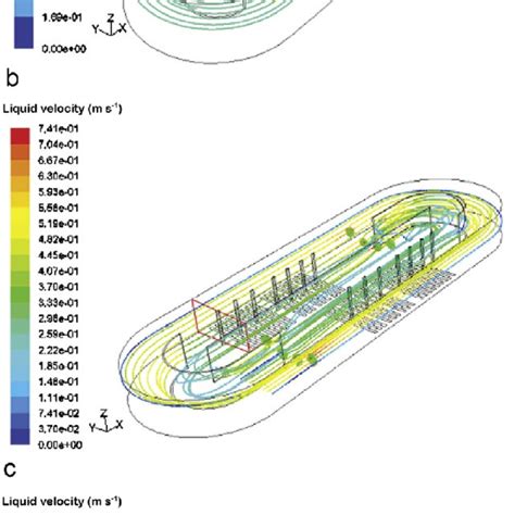 Summary Of Approaches To Multiphase Modelling Download Table