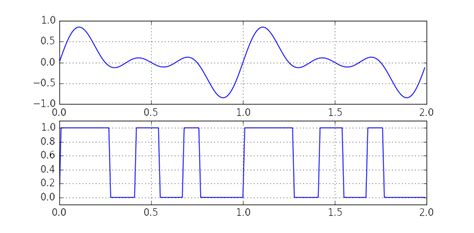 fast and efficient pitch detection bitstream autocorrelation cycfi