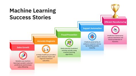 Machine Learning Templates For PowerPoint And Google Slides