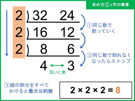 最大公約数とは意味や簡単な求め方計算問題 受験辞典
