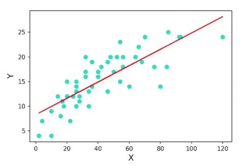 what is regression iguazio