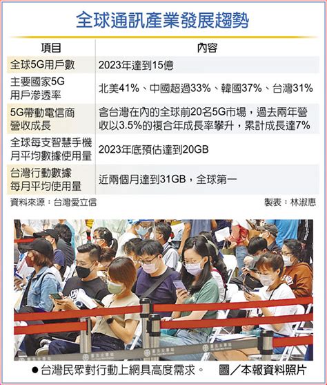 台灣行動數據平均用量 冠全球 產業．科技 工商時報