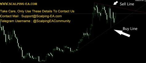 Scalping Ea Indices Mt4 Fxproea Best Automated Scalping Robot For