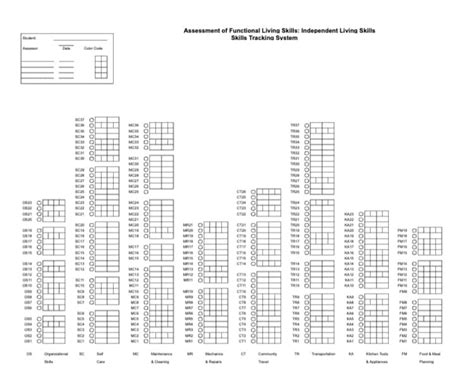 Assessment Of Functional Living Skills Afls Scoring Sheets All