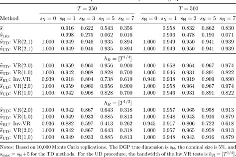 Table 2 From Inference On Common Trends In Functional Time Series Semantic Scholar