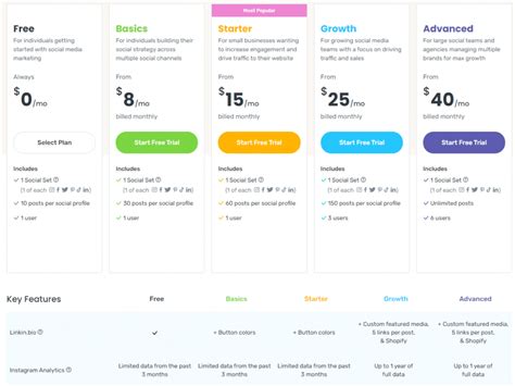 Linktree Vs Linkin Bio A Detailed Comparison