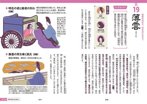 イラスト＆図解 知識ゼロでも楽しく読める！ 源氏物語｜西東社｜『人生を楽しみ・今を楽しむ』実用書を作り続けていく