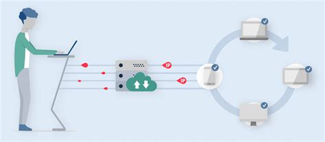 How To Avoid Being Blocked With Web Scraping Best Practices