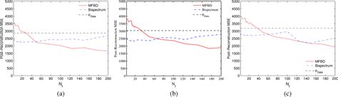 Comparison Of Bispectrum Multiframe Blind Deconvolution And Hybrid Bispectrum Multiframe Blind