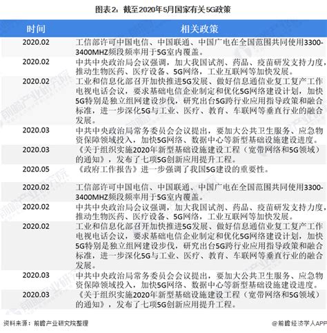 中国5G产业发展环境市场现状与发展前景分析5G产业环境利好 OFweek通信网