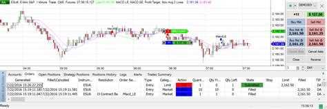 Oneclicktradingfromchartfinal Sweet Futures