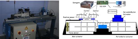 Figure 1 From Experimental Comparisons Between Implicit And Explicit