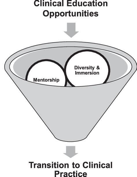 figure emergent themes from data analysis download scientific diagram