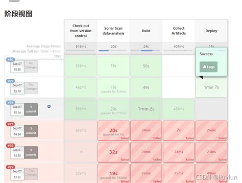 Jenkins使用pipeline脚本做自动化部署jenkins Pipeline脚本waitforqualitygate参数有哪些 Csdn博客