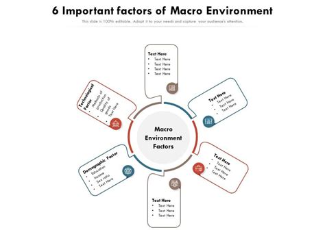 6 Important Factors Of Macro Environment Presentation Graphics