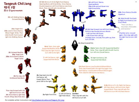 Taegeuk Chil Jang Taekwondo Wiki