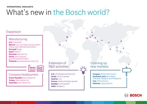 Business Year 2016 Connectivity Keeps Bosch On Growth Course Bosch