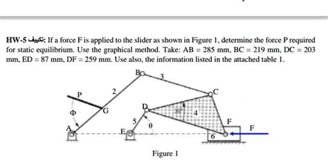 SOLVED HW 5 If A Force F Is Applied To The Slider As Shown In Figure 1