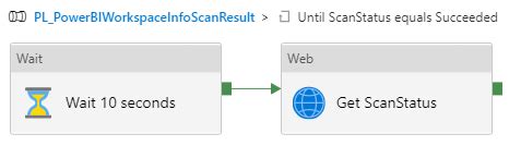 Extracting Power BI Metadata With Data Factory Part 1 JustB Smart