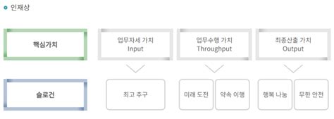 서울교통공사 합격하는 서교공 자소서 항목별 작성 꿀팁 네이버 블로그