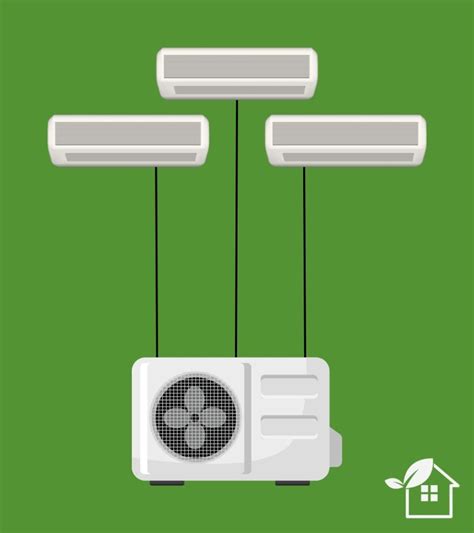 The Most Efficient HVAC Systems In Australia Gridless