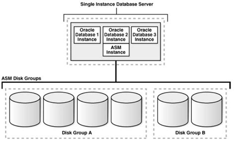 Oracle Linux 69 Asm 安装oracle 11g 墨天轮