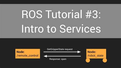 ROS Tutorial Services Intro YouTube