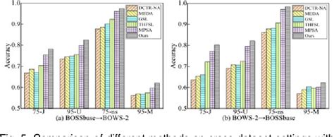 Figure 5 From Consensus Clustering Based Automatic Distribution Matching For Cross Domain Image