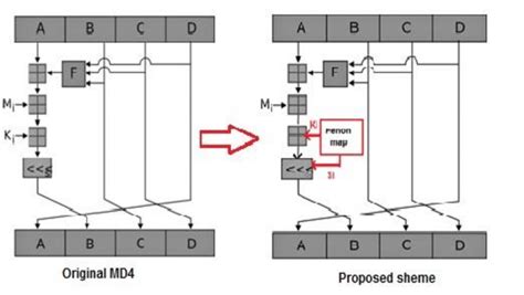 proposed scheme of md4 download scientific diagram