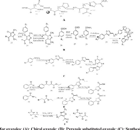 Figure 6 From Recent Development And Green Approaches For Synthesis Of