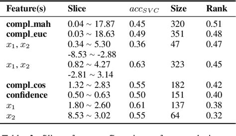 Classifier Data Quality A Geometric Complexity Based Method For Automated Baseline And Insights