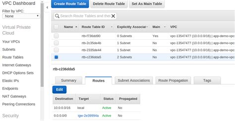 automating network mastering scenarios for amazon vpc with ansible
