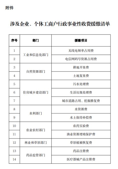 企业、个体户，这些费用可以缓缴，不收滞纳金中安新闻中安新闻客户端中安在线