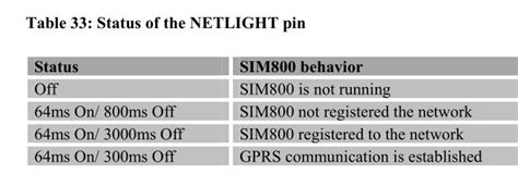 Ttgo Tcall Sim L Net Light Issue Xinyuan Lilygo Lilygo T Call