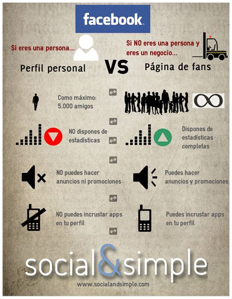 Perfil personal en Facebook vs Páginas de fans Social Simple