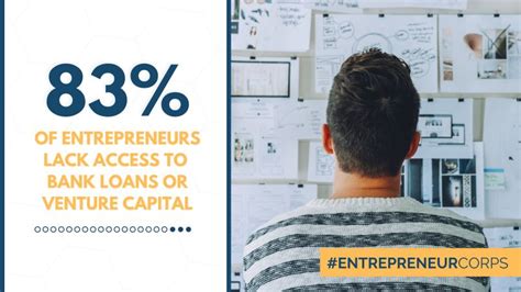 shivani pampati on linkedin entrepreneurcorps