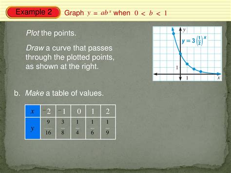 PPT Exponential Decay Functions PowerPoint Presentation Free Download ID 2857270
