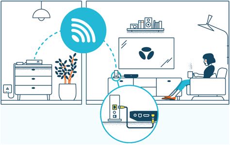 Comment Faire Fonctionner Ma Camera Wifi Sur Ma Bbox Miami Journal Actuel