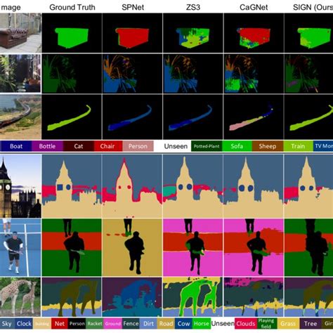 Qualitative Comparison With SPNet 53 ZS3 5 And CaGNet 18 The